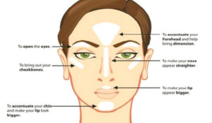 How To Bake Your Makeup: The Detailed Guide